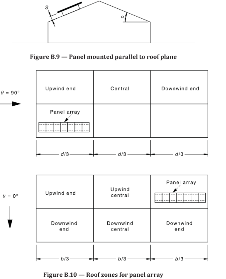 Roof Zones – Flush-mount – DESIGN DEVISE